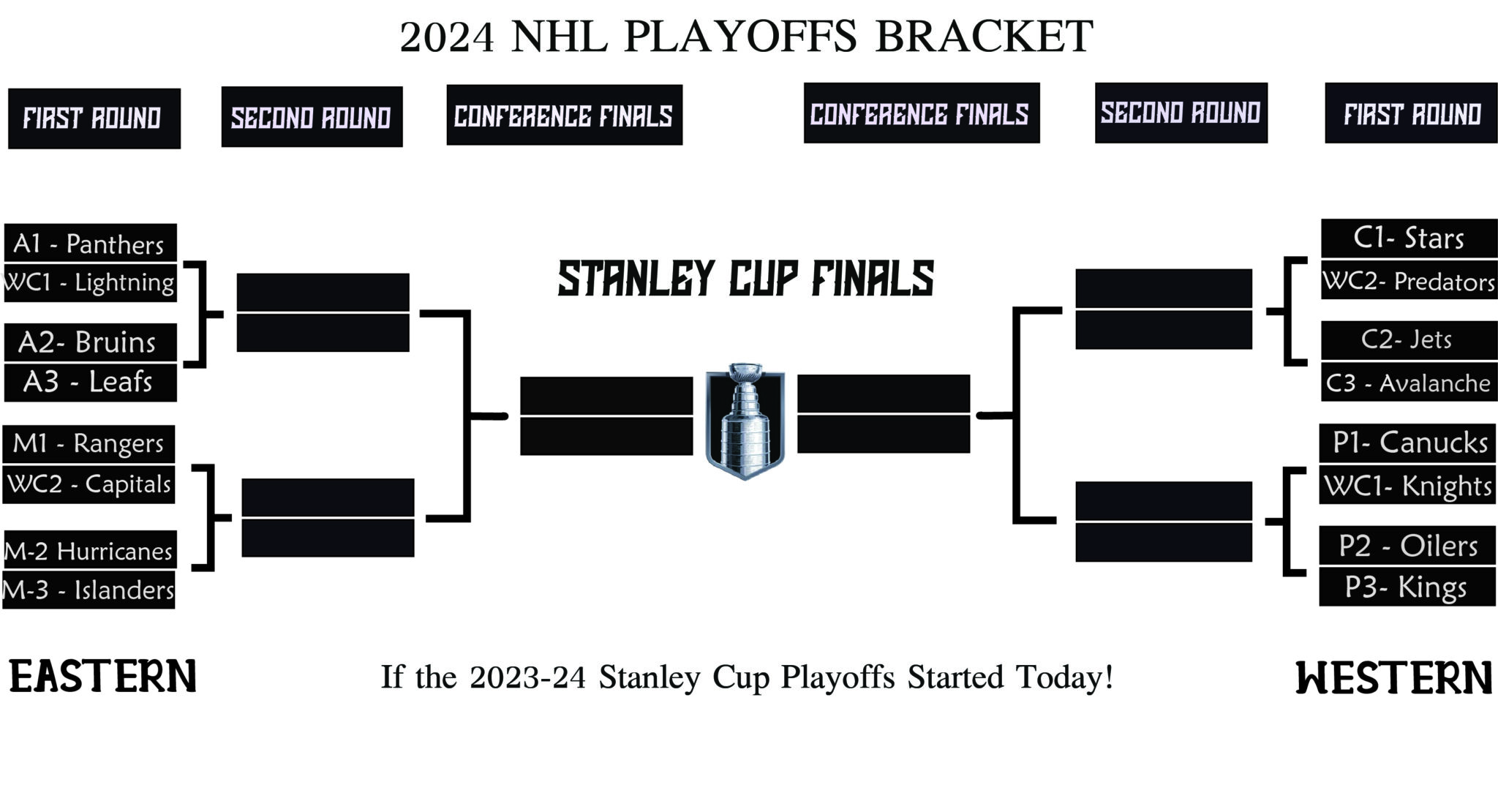 2024 Stanley Cup Playoffs bracket latest scenarios and seeding format ...
