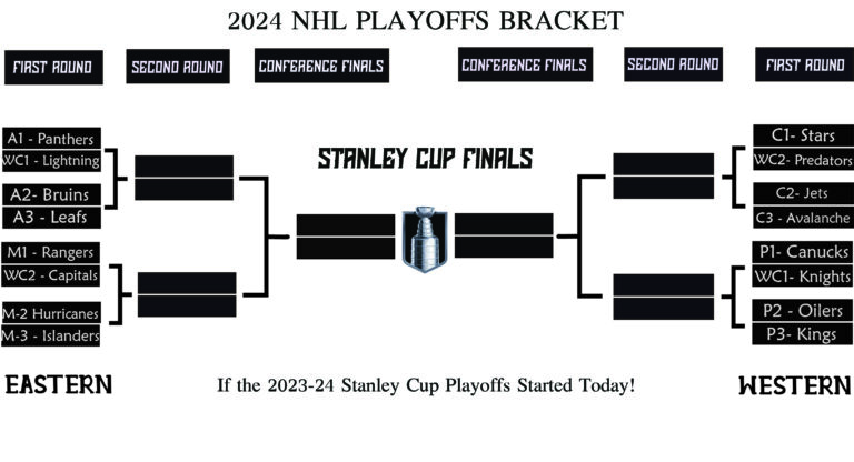 2024 Stanley Cup Playoffs bracket latest scenarios and seeding format ...